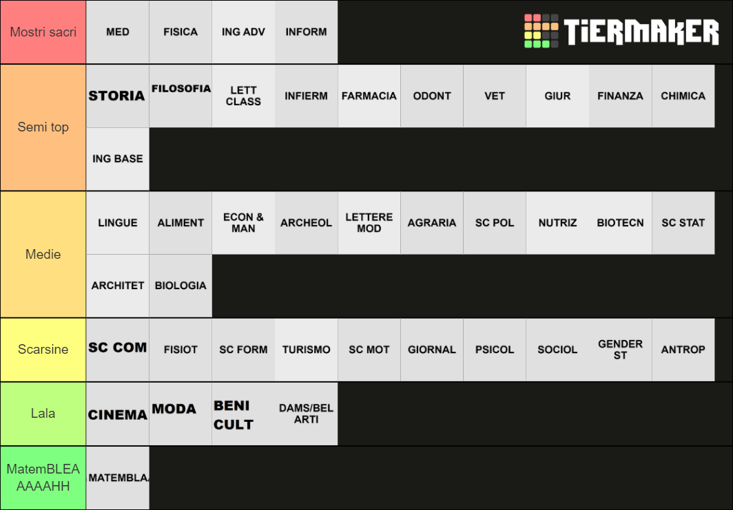 Facoltà universitarie Tier List (Community Rankings) - TierMaker