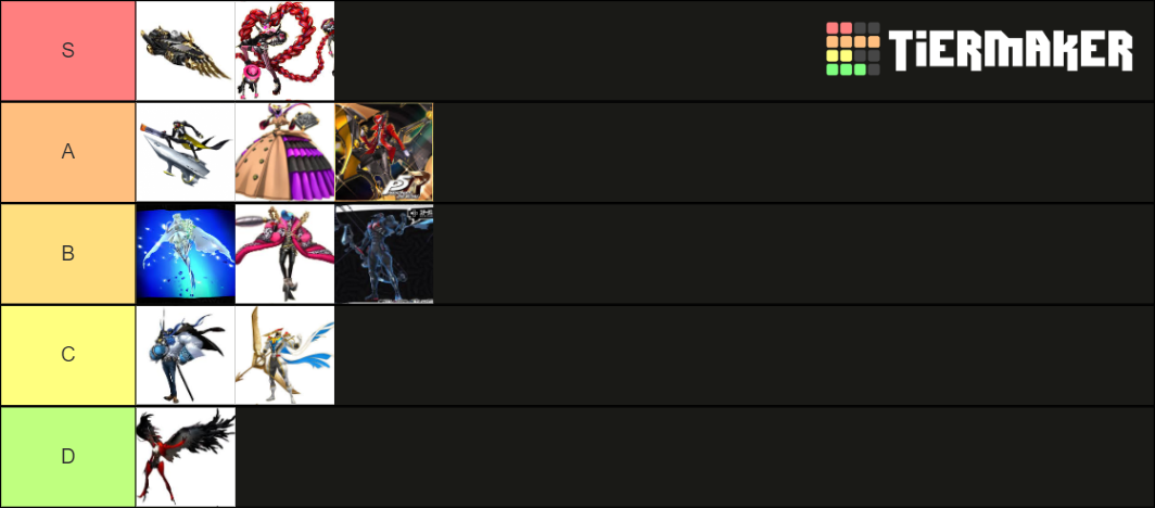 Persona 5 Royal Main Personas (including awakenings) Tier List ...