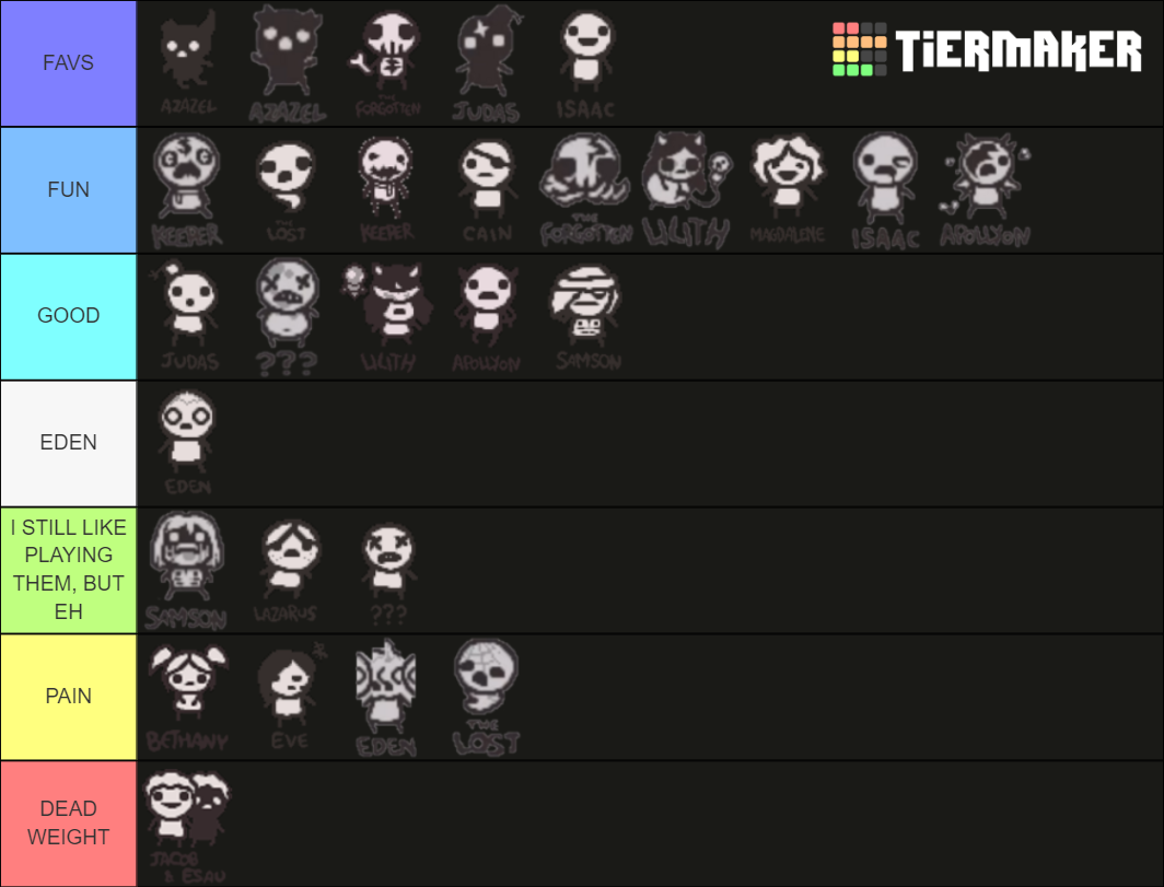 Binding of Isaac Repentance Characters Tier List (Community Rankings ...