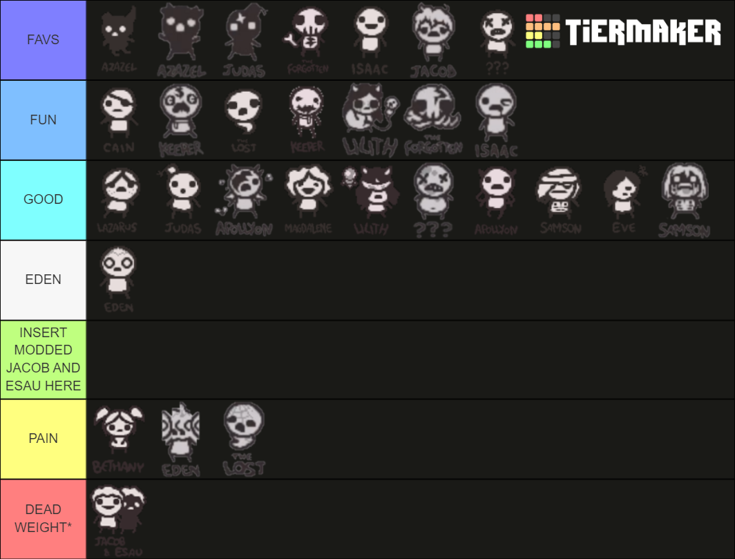 Binding of Isaac Repentance Characters Tier List (Community Rankings) - TierMaker