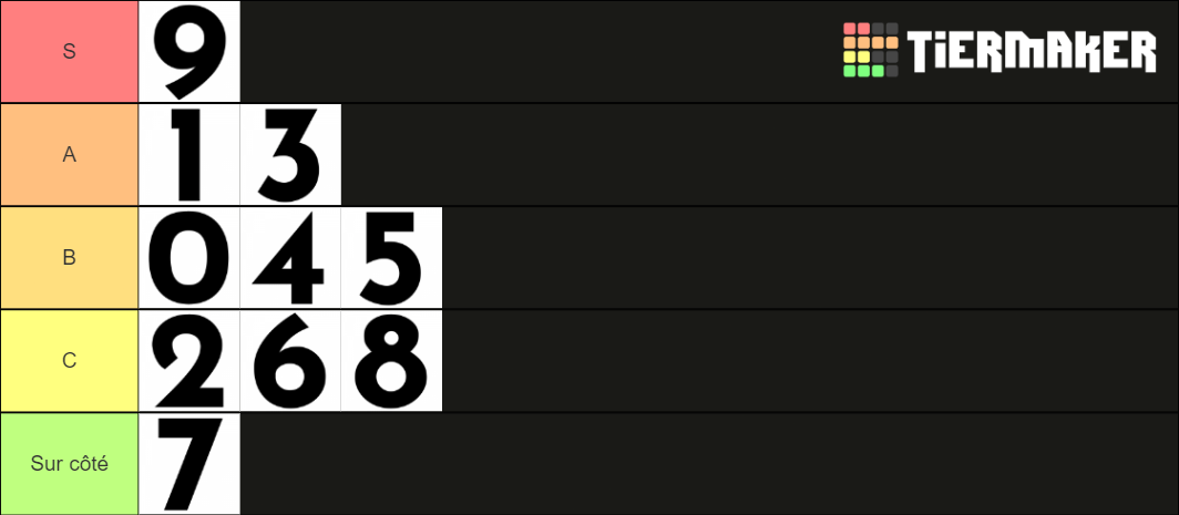 Numbers 0 to 9 Tier List (Community Rankings) - TierMaker