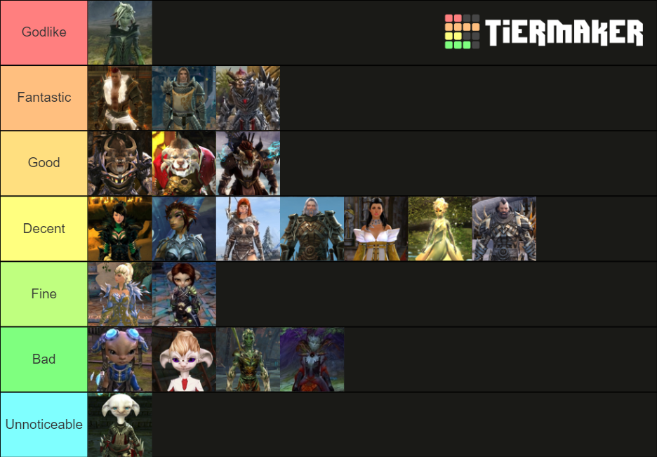 Guild Wars 2 Story Characters Tier List (Community Rankings) - TierMaker