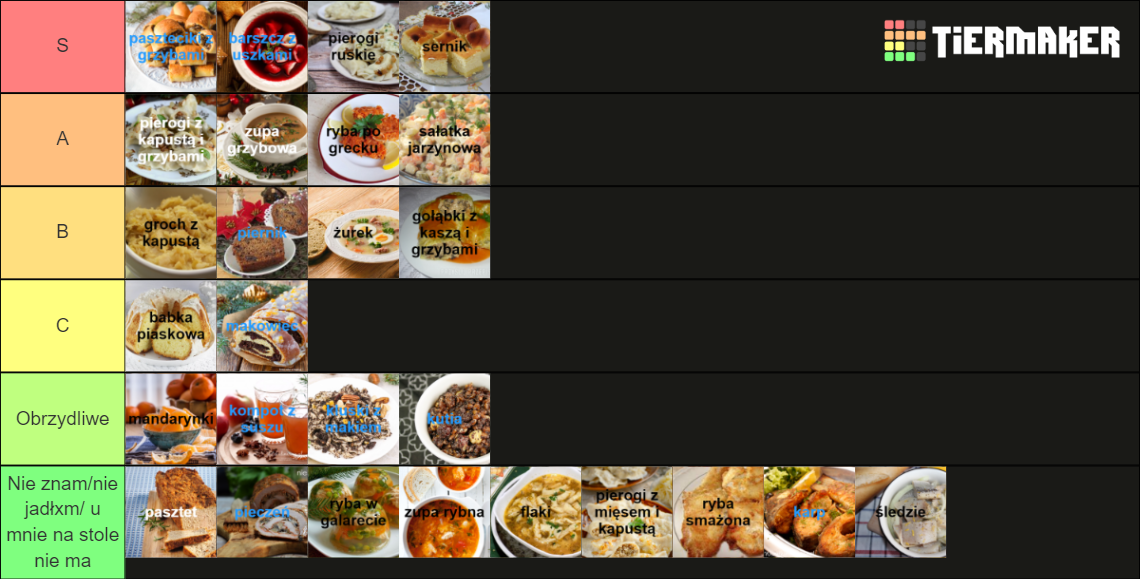 potrawy świąteczne (polish core) Tier List (Community Rankings) - TierMaker