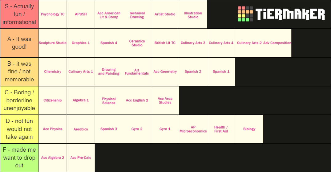 High School Classes I ve Taken Tier List Community Rankings TierMaker High School Classes I ve Taken Tier List Community Rankings TierMaker