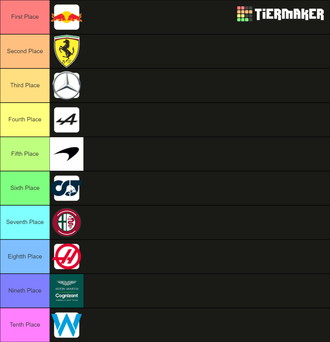 Formula 1 2021 Constructor standings predictions Tier List (Community Rankings) - TierMaker