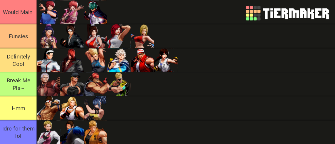 KOF XV Characters Tier List (Community Rankings) - TierMaker