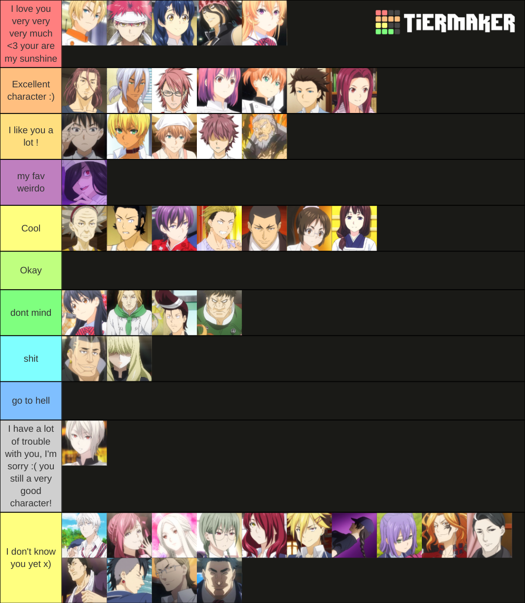 Food Wars Characters Tier List (Community Rankings) - TierMaker