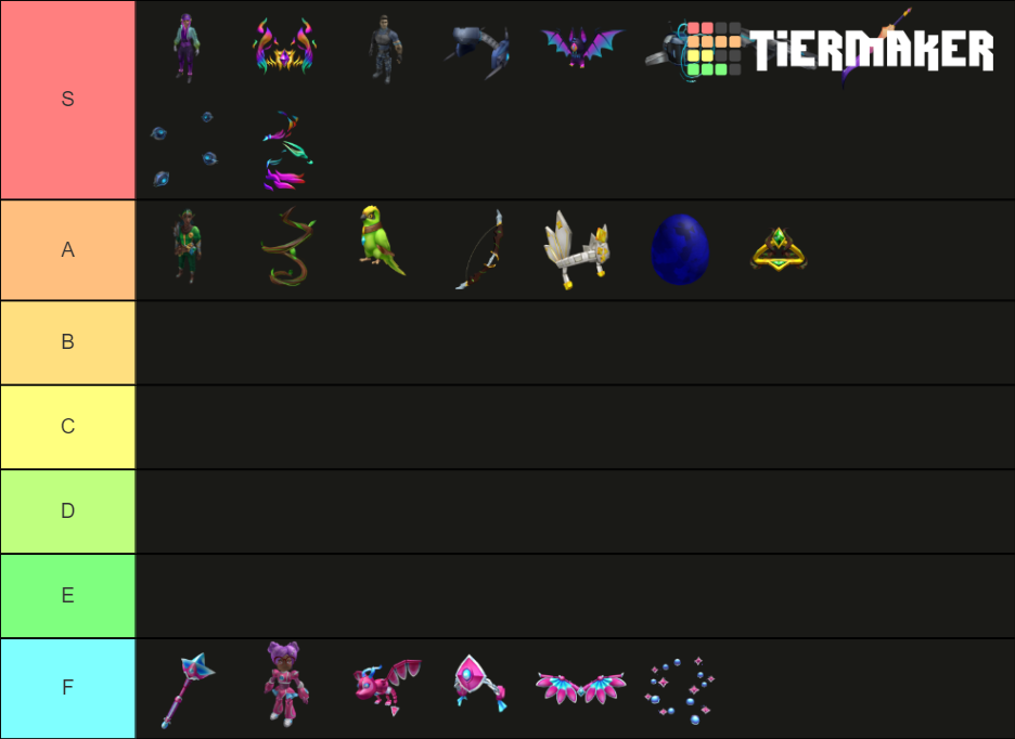 Metaverse Champions Prizes Tier List (Community Rankings) - TierMaker