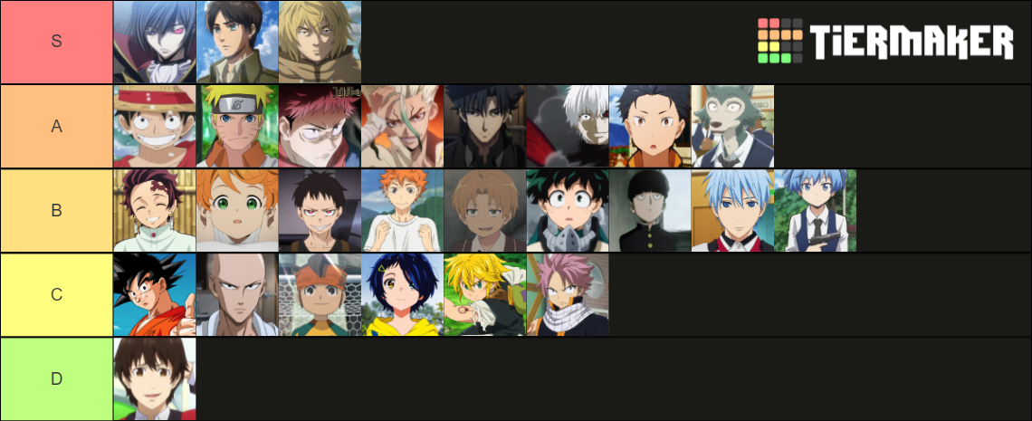 Main Characters Tier List (Community Rankings) - TierMaker