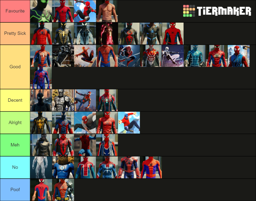 Spider-Man Suits Game & Movie Rank Tier List (Community Rankings ...