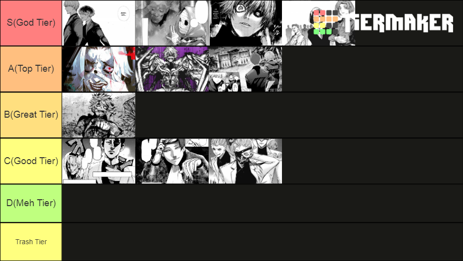 Tokyo Ghoul Manga Arcs Tier List (Community Rankings) - TierMaker