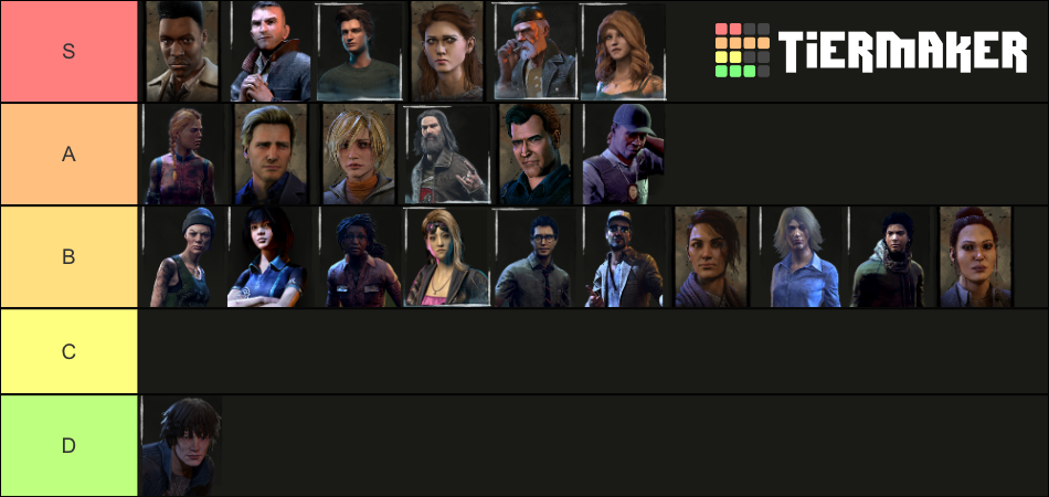 Dead By Daylight Survivors Tier List (Community Rankings) - TierMaker