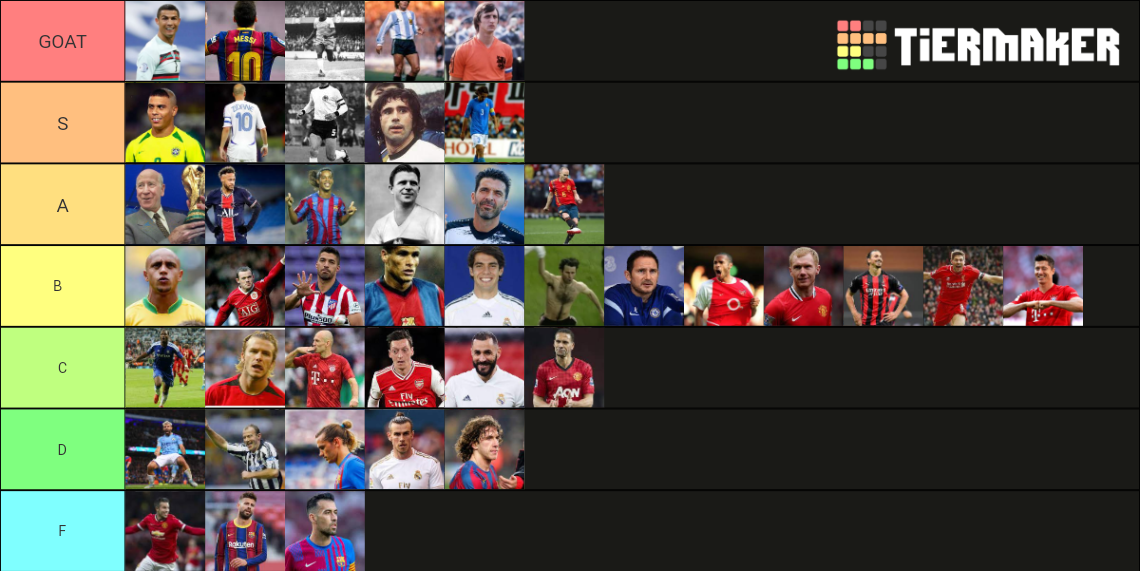 Football Goats Tier List (Community Rankings) - TierMaker