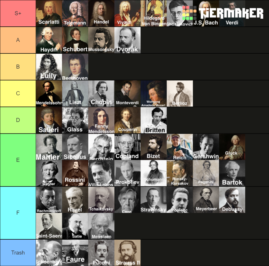 Classical Composers (Composition Major Edition) Tier List (Community ...