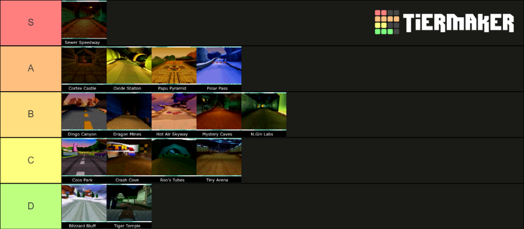 Crash Team Racing Tracks Tier List (Community Rankings) - TierMaker
