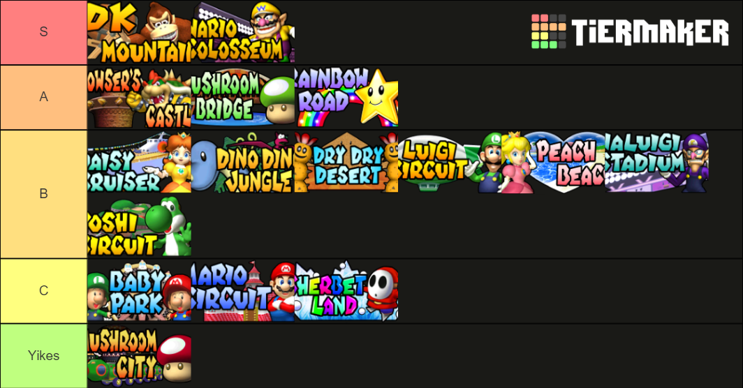 MKDD Tracks Tier List (Community Rankings) - TierMaker