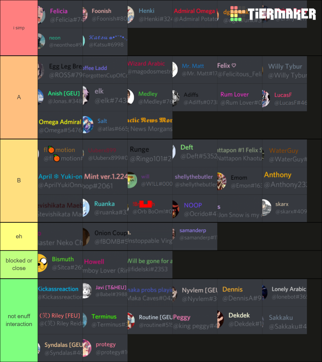 TFS members 2021 Tier List (Community Rankings) - TierMaker
