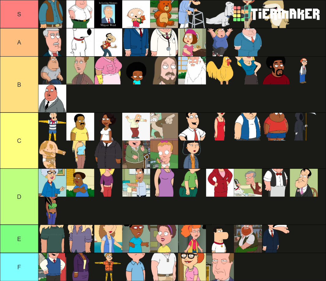 Family Guy Characters Tier List (Community Rankings) - TierMaker
