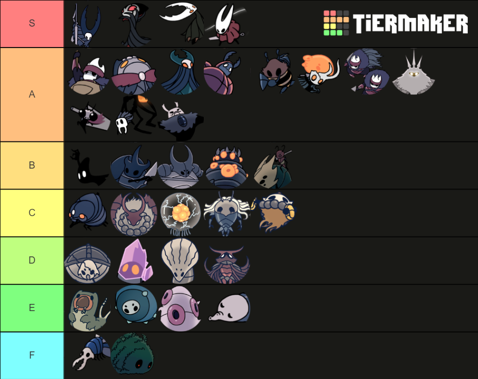 Hollow Knight Boss Fights Tier List (Community Rankings) - TierMaker