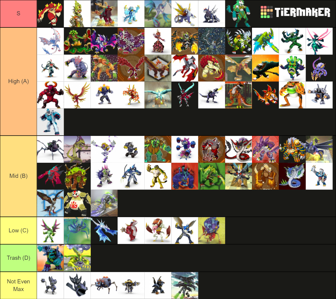 Invizimals Alliance Tier List (Community Rankings) - TierMaker