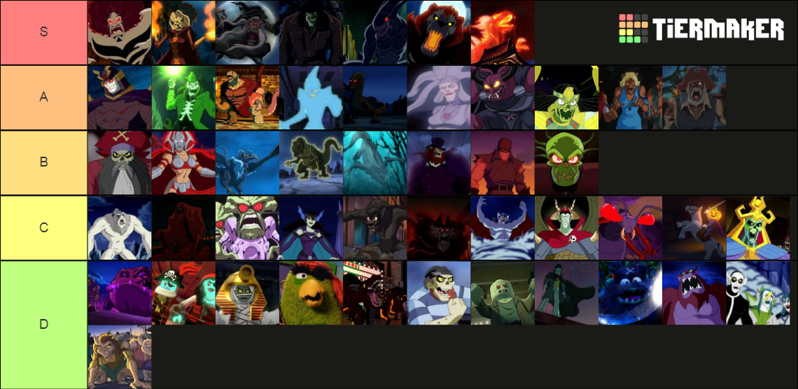 Scooby Doo Movies Monsters Tier List (Community Rankings) - TierMaker