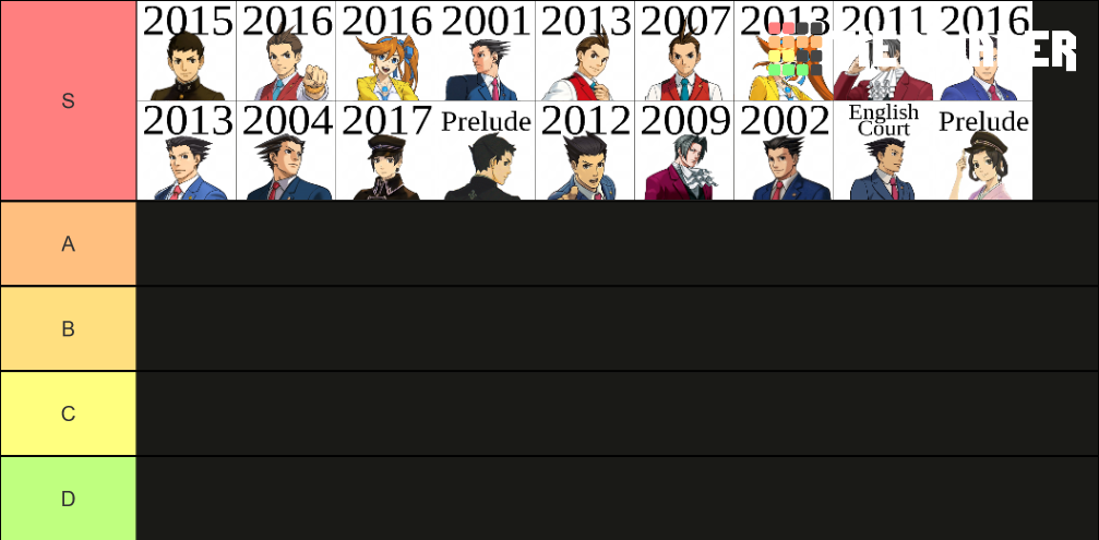 Ace Attorney Objection themes (DGS and DGS2) Tier List (Community ...