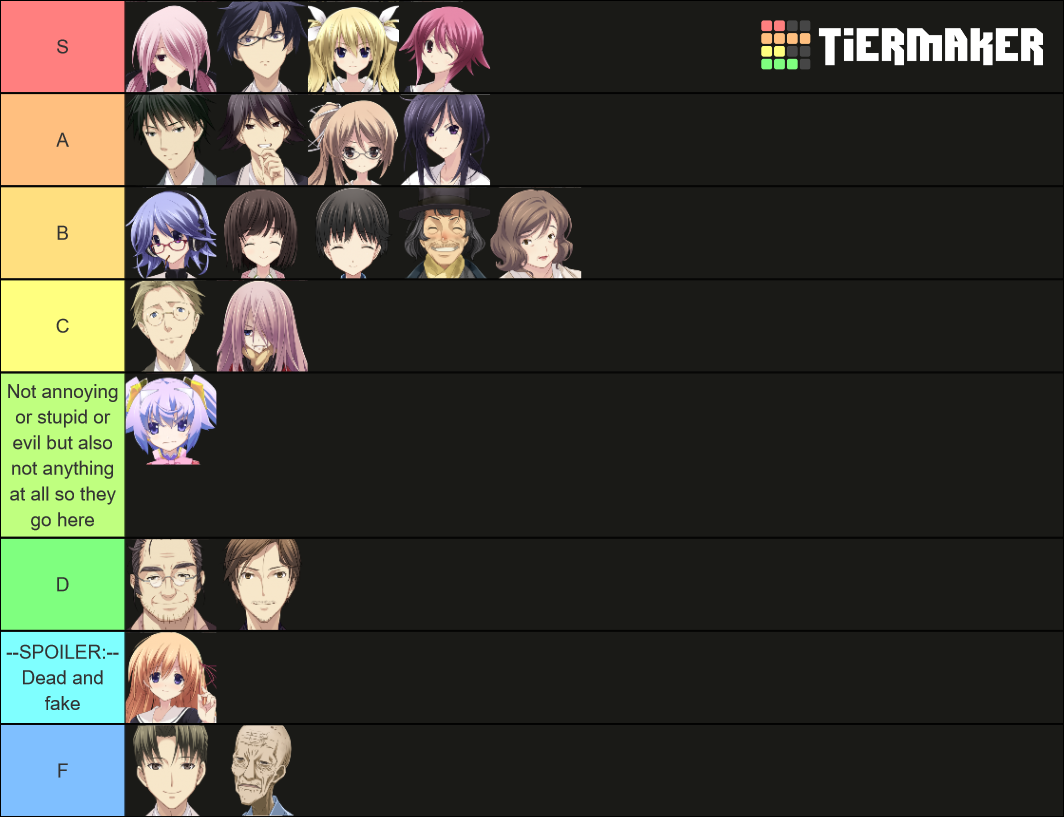 Chaos Child Characters [SPOILERS] Tier List (Community Rankings) - TierMaker