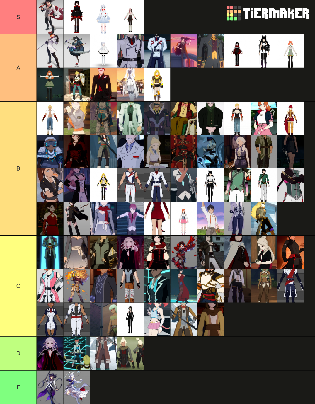 RWBY Outfits (Important Characters) Tier List (Community Rankings ...