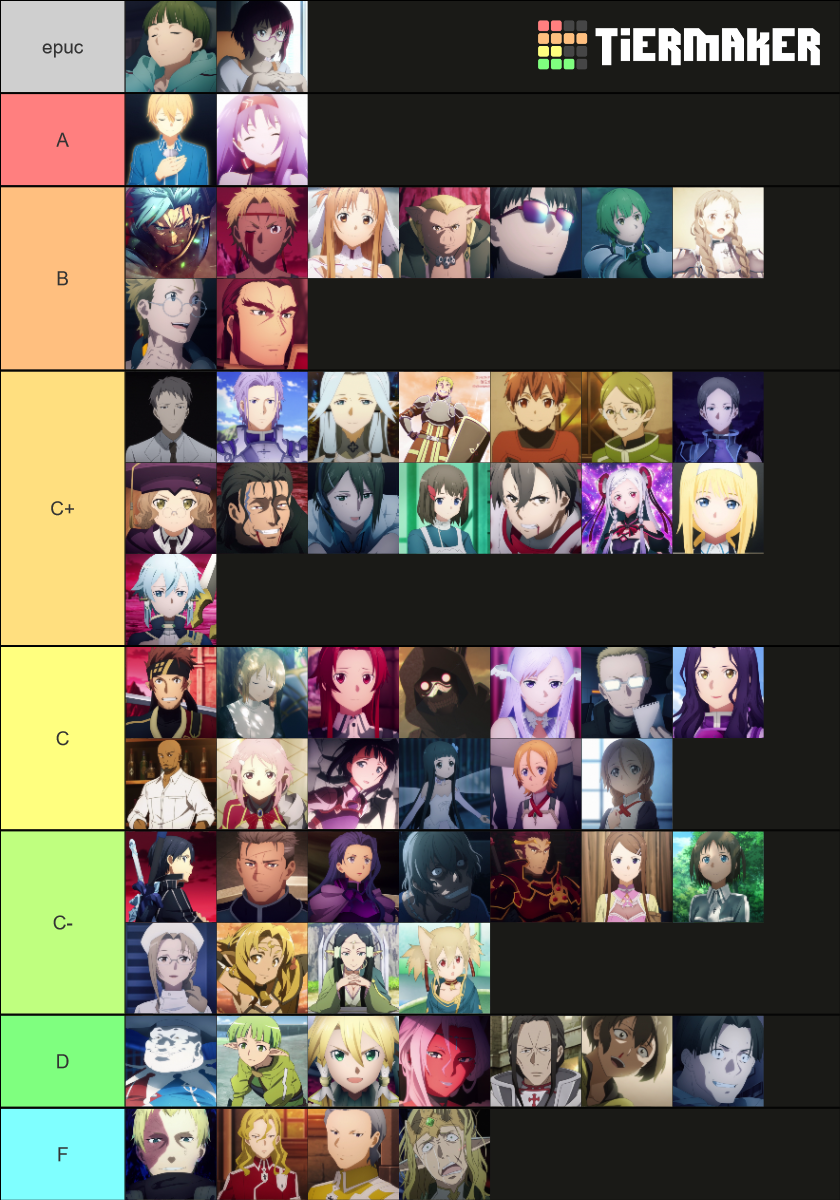 Sword Art Online characters Tier List (Community Rankings) - TierMaker