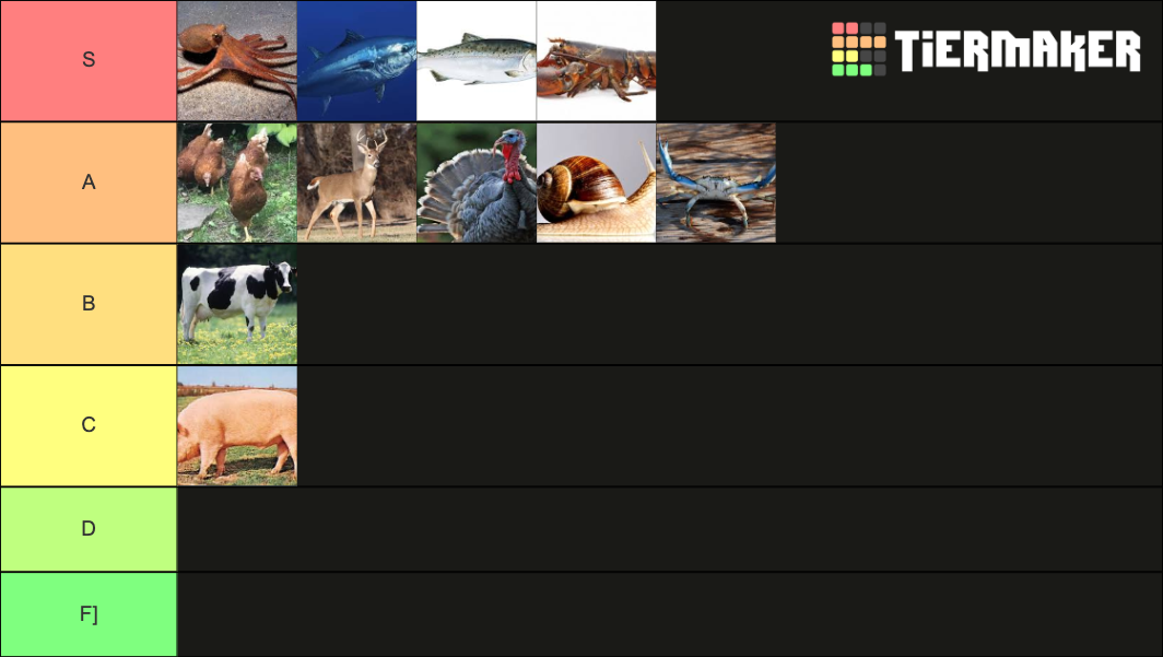 Meat Tier List Community Rankings TierMaker meat-tier-list-community-rankings-tiermaker