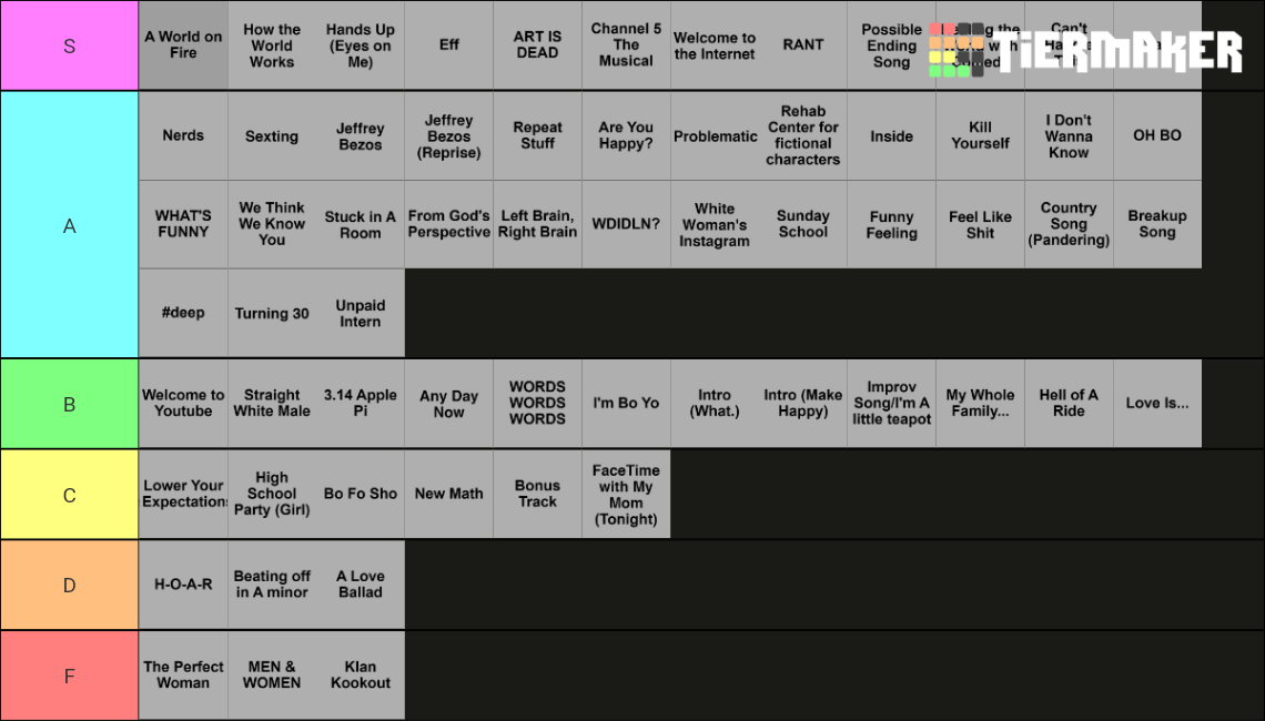 Bo Burnham Songs (Full Discography) Tier List (Community Rankings ...