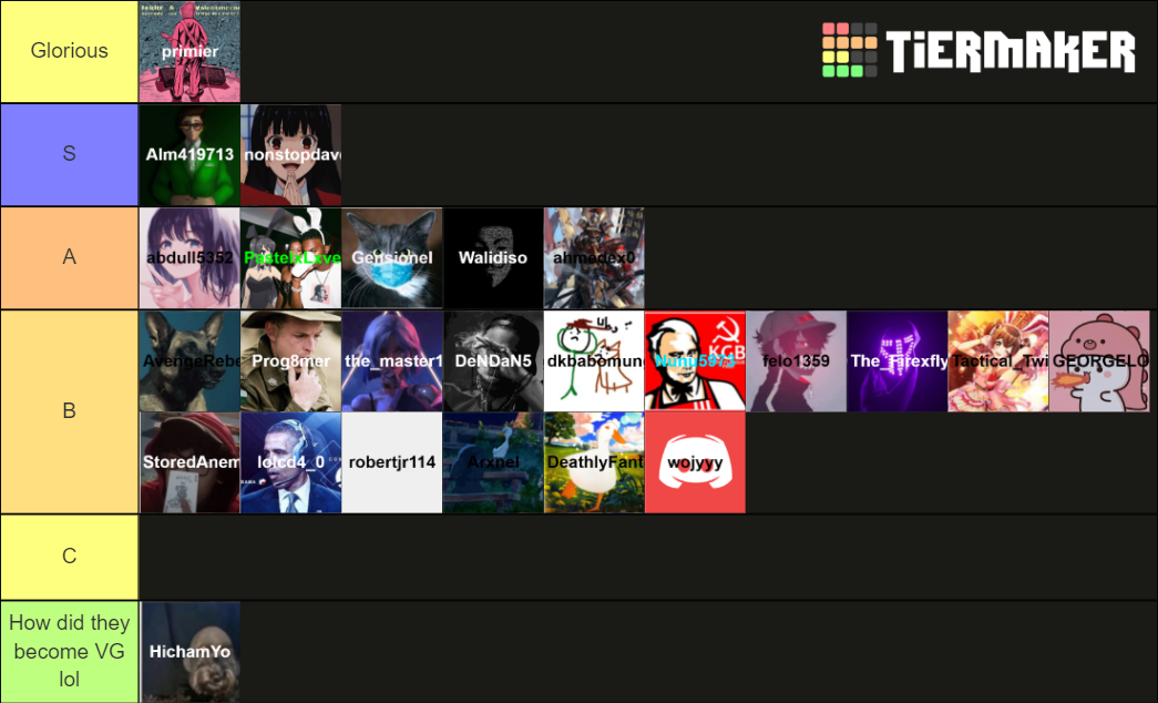 RxG officers+ Tier List (Community Rankings) - TierMaker