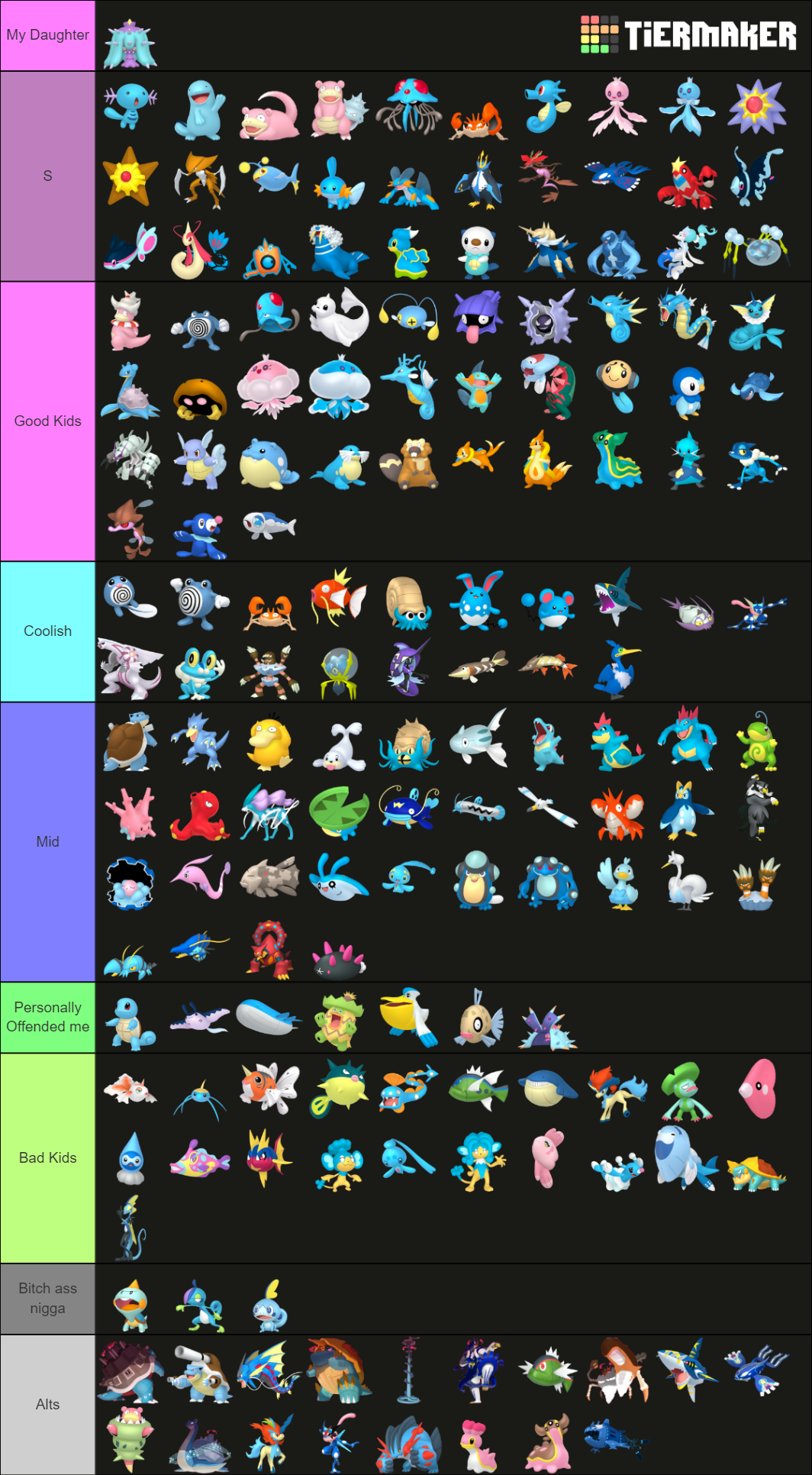 Water Type Pokemon Tier List (Community Rankings) - TierMaker