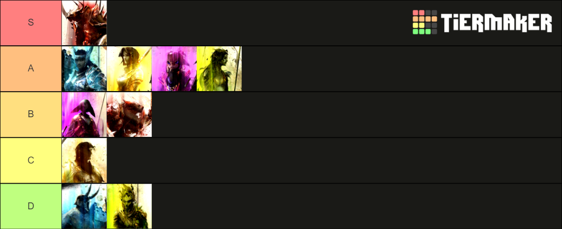 Guild Wars 2 Races F/M Tier List (Community Rankings) - TierMaker