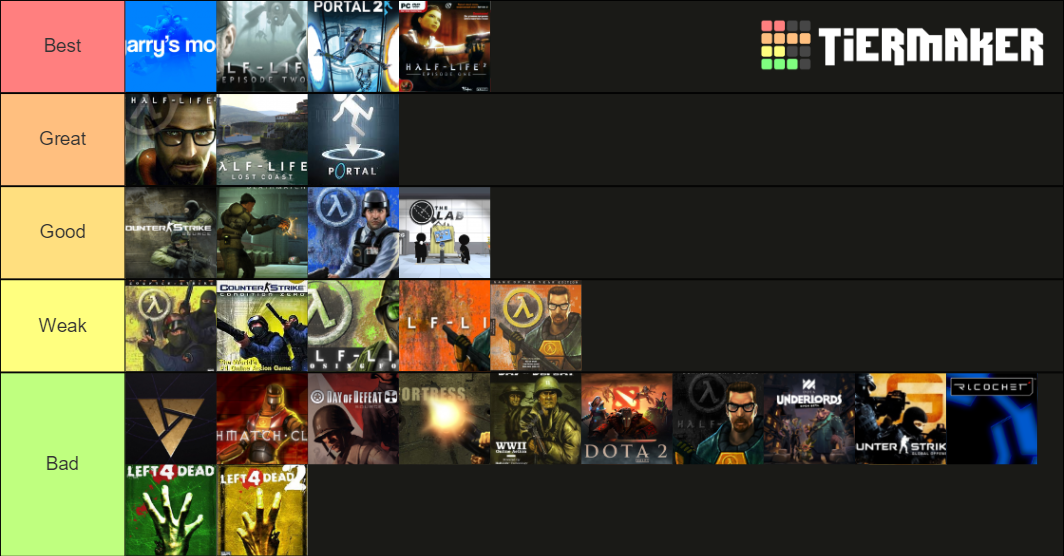 Ranking Every Valve Game Tier List (Community Rankings) - TierMaker