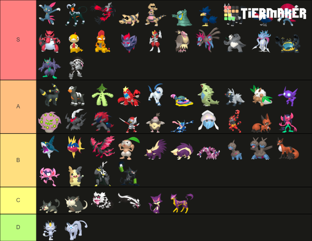 All Dark-Type Pokemon (Home Renders) Tier List (Community Rankings ...