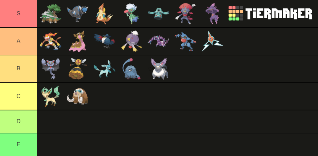Pokémon Gen. IV; In National Dex order! Tier List (Community Rankings ...