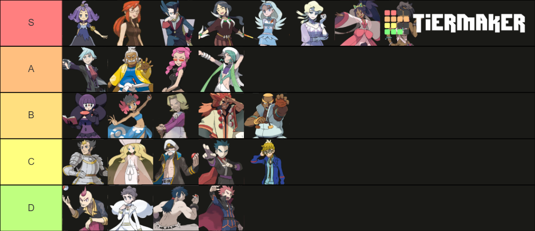 Ranking Elite 4 Members and Champions! Tier List (Community Rankings ...