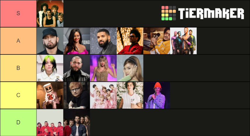 Most Followed Artists On Spotify Tier List (Community Rankings) - TierMaker