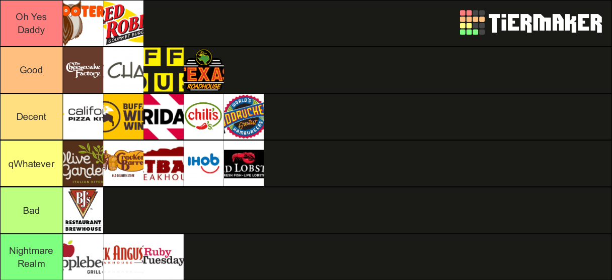 Restaurant Chains Tier List (Community Rankings) - TierMaker