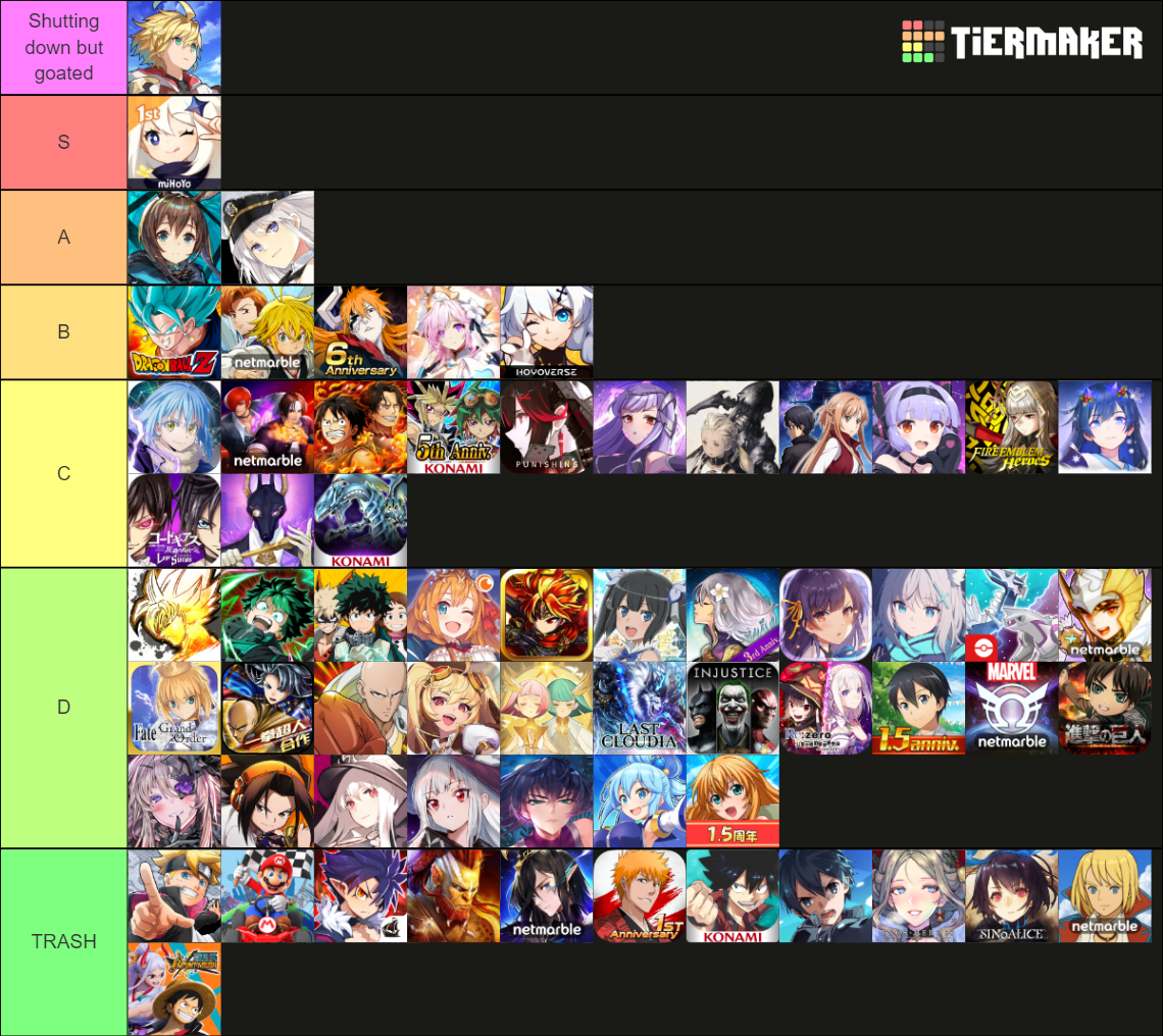 Gacha Games Tier List (Community Rankings) - TierMaker