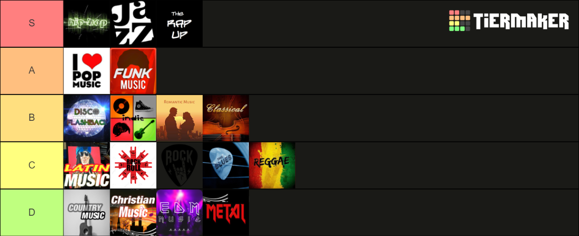 Popular music genres Tier List (Community Rankings) - TierMaker