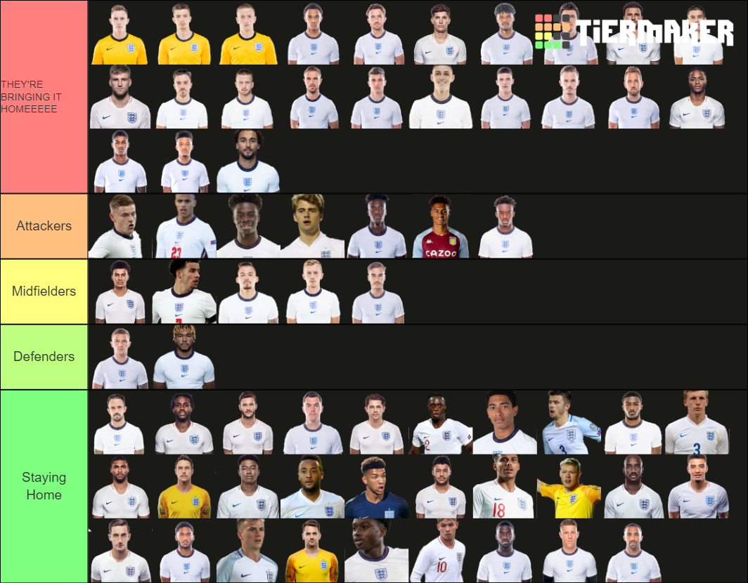 Gareth Southgate's England EURO 2020 Squad [UPDATED 03/2021] Tier List (Community Rankings ...