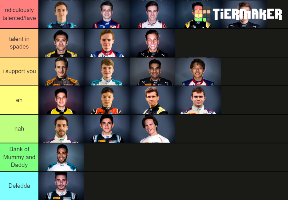 F2 Grid 2021 Tier List (Community Rankings) - TierMaker
