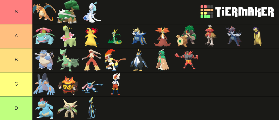 All Pokemon Starter Ranking (Including Hisui) Tier List (Community ...
