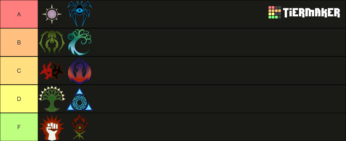 Magic the Gathering Guilds Tier List (Community Rankings) - TierMaker