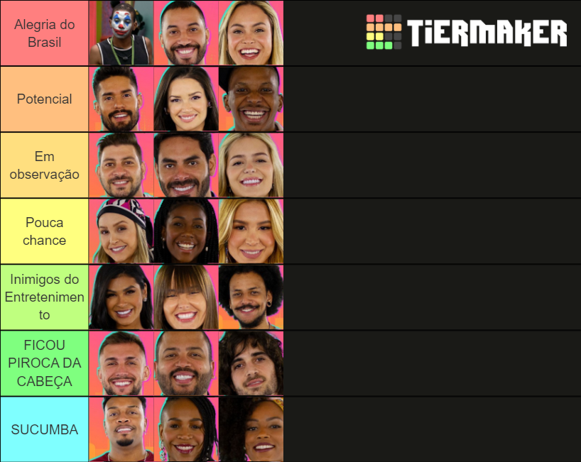 Ranking Personagens BBB Tier List (Community Rankings) - TierMaker