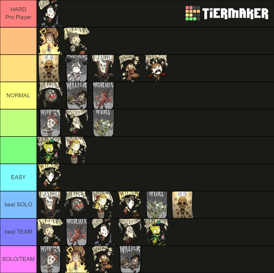 Dont Starve OP CHARACTERS Tier List (Community Rankings) - TierMaker