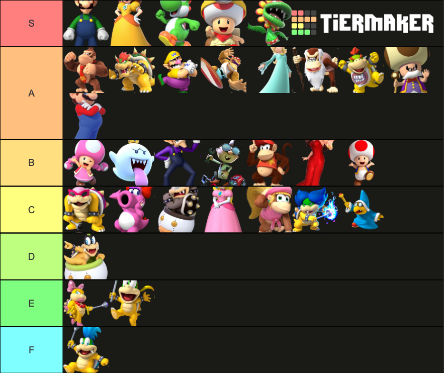 Mario Characters Tier List (Community Rankings) - TierMaker