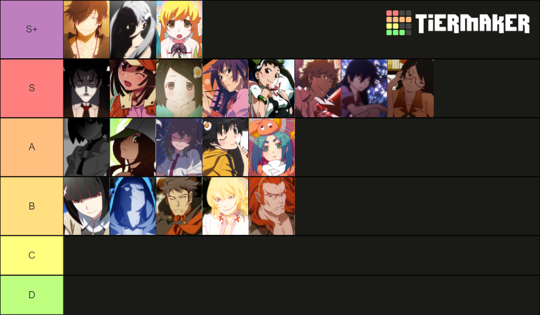Monogatari Series - Characters Tier List (Community Rankings) - TierMaker